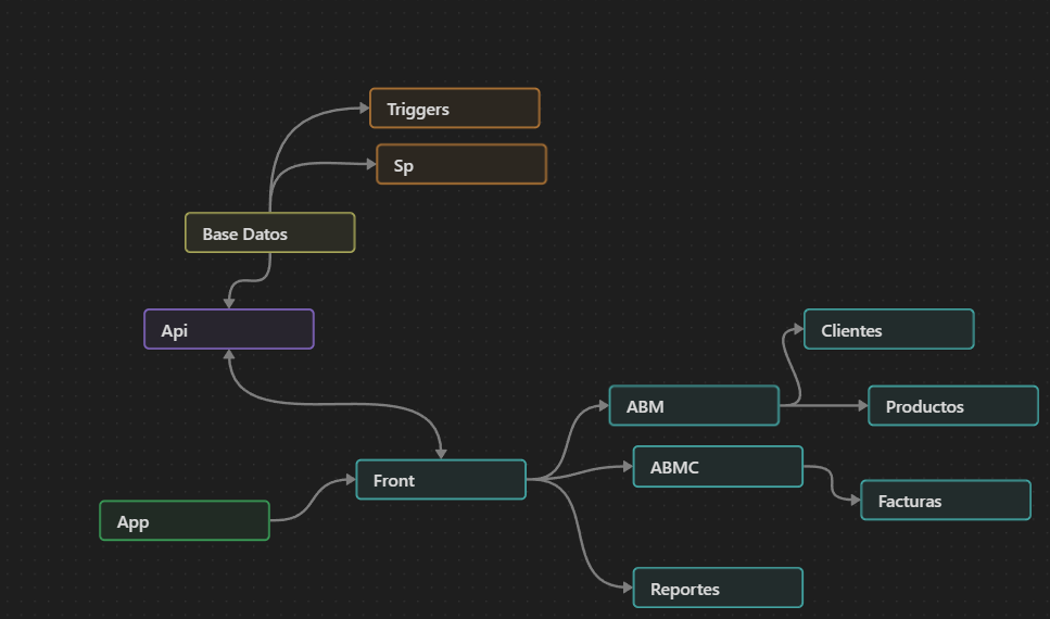 GitHub - joaZabala/Automotriz