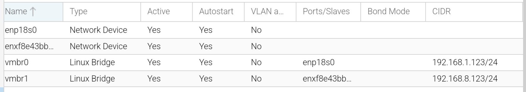 How to create Cellular Bridge/IP passthrough from linux host to VM? : r/HomeNetworking