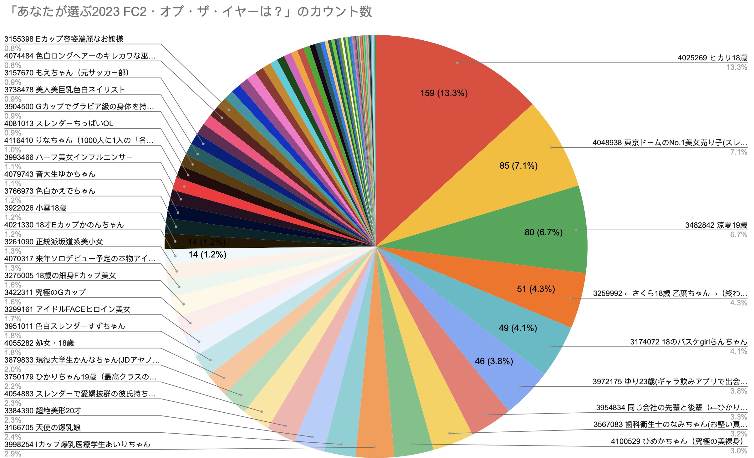 FC2年度投票2023【投票中】& FC2年度投票2022【結果】| 茶馆 - 南+ South Plus - powered by Pu!mdHd