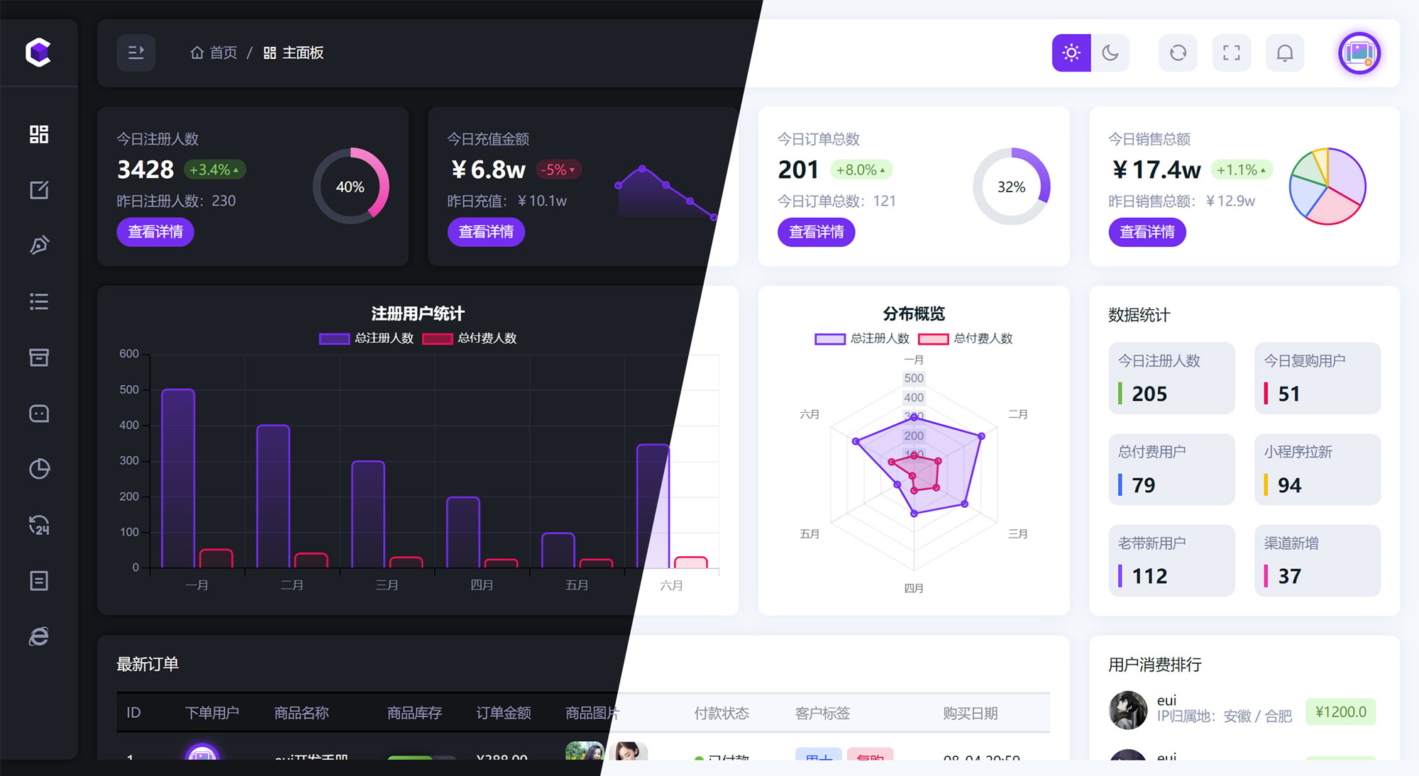 GitHub - suruibuas/eui: eui（原eadmin） - 极致用户体验与极简开发并存的开箱即用的后台UI框架，预览版账号 ...