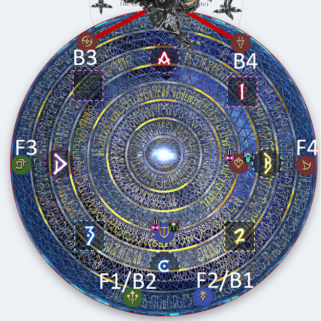 Strategies for markerless/communication-less Dynamis Omega : r ...