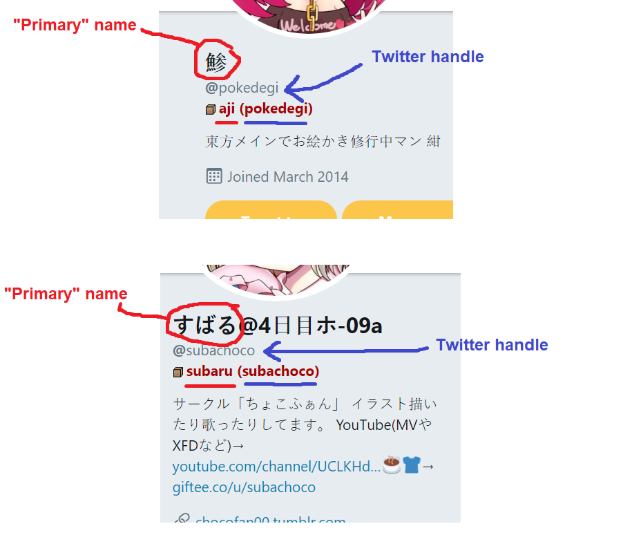 Creating New Artist Entries Based on their Stacc Name vs their Profile ...
