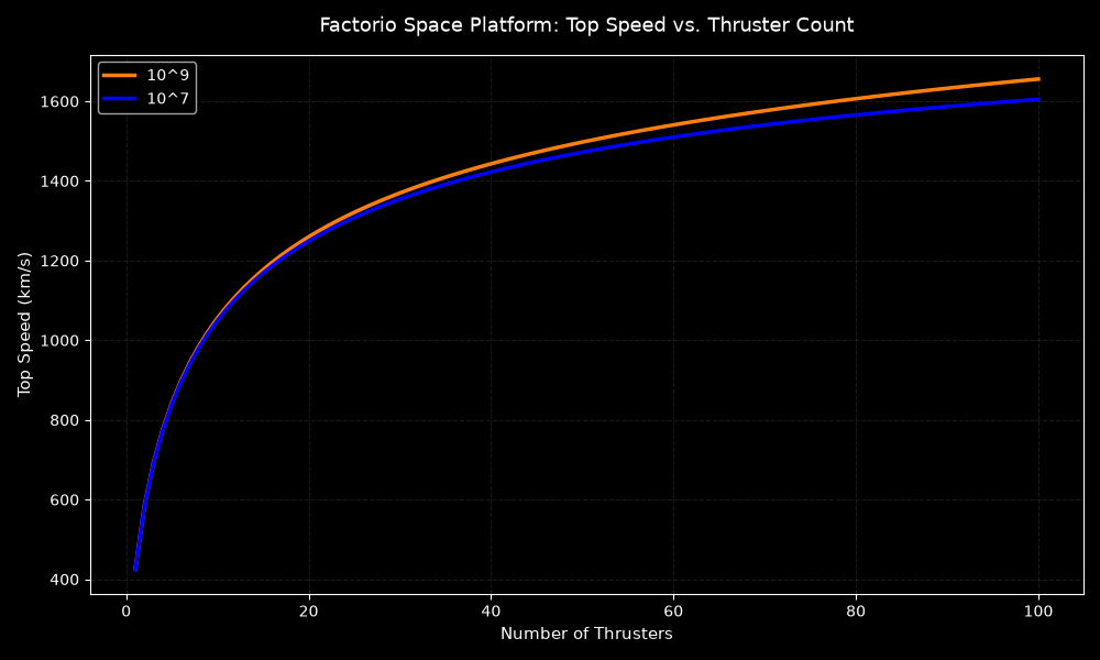 Change constant in new drag formula - Factorio Forums