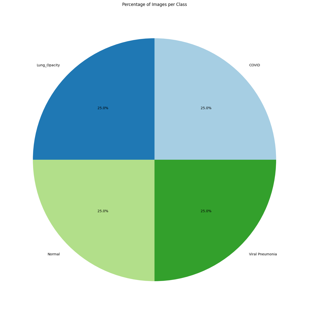 GitHub - AIOmarRehan/ResNet50V2-Powered-COVID-19-Classification-on ...