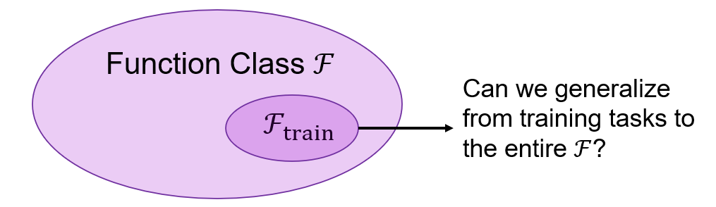 GitHub - ahabedsoltan/Task-Generalization-With-AutoRegressive ...