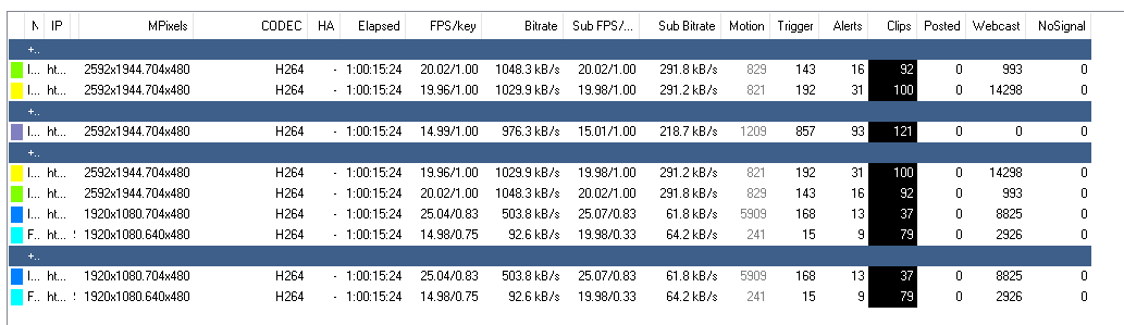 Improve UI3 performance : r/BlueIris