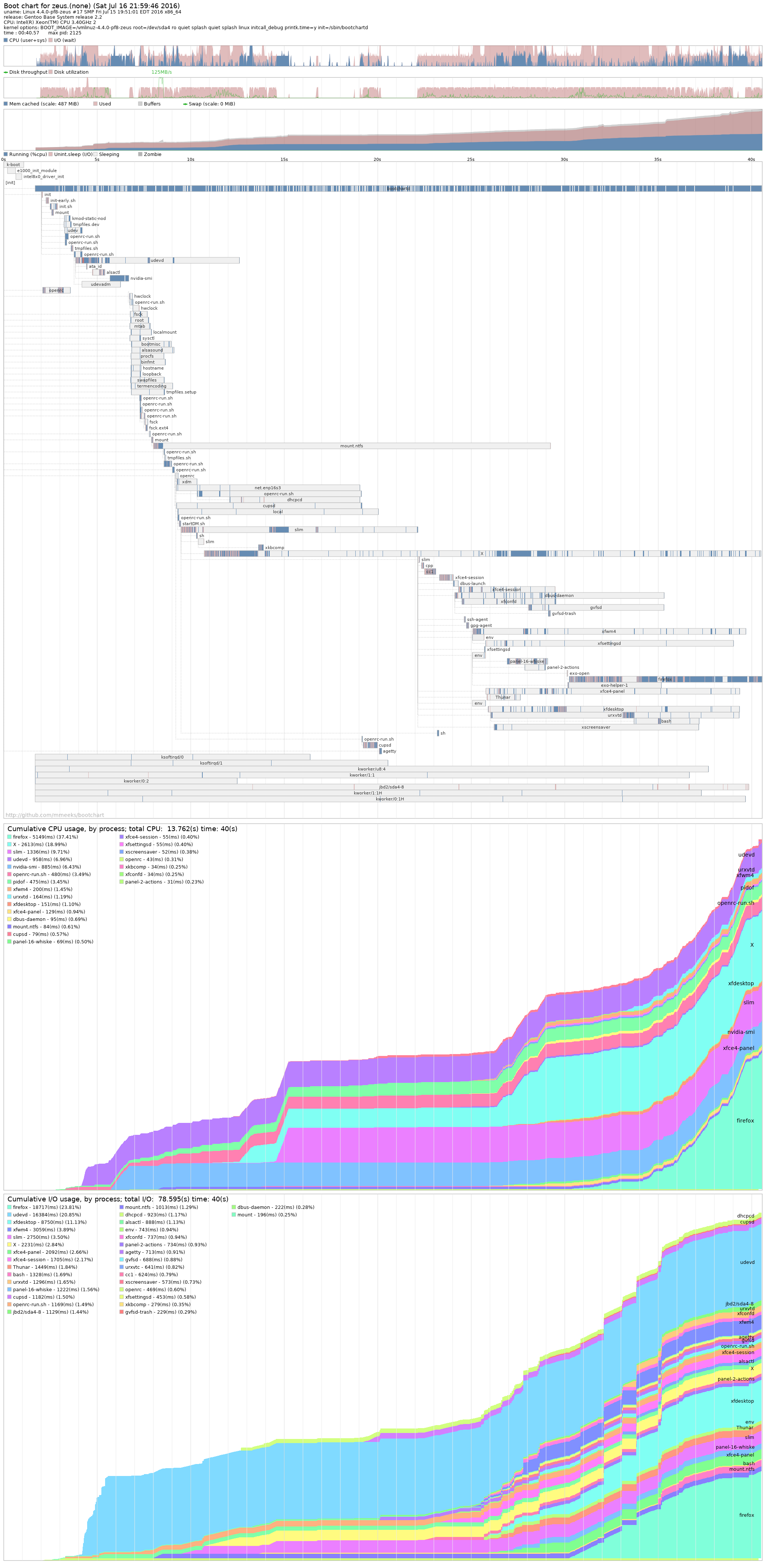 That moment when you check your boot time after setting up systemd-boot : r/linuxmasterrace