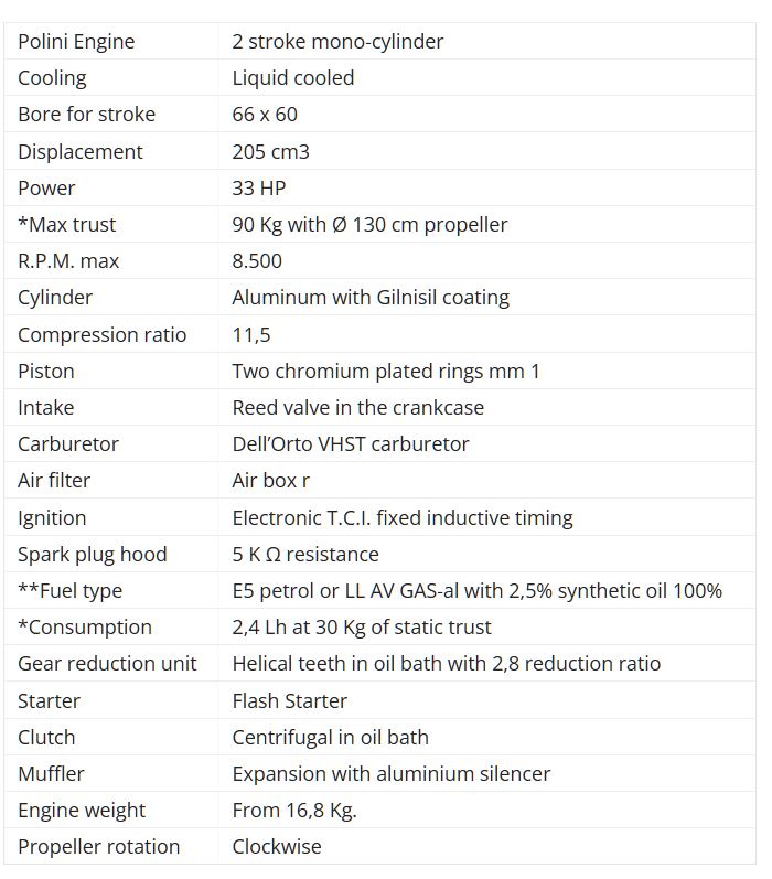 New light 4 stroke engine: EOS Quattro : r/paramotor