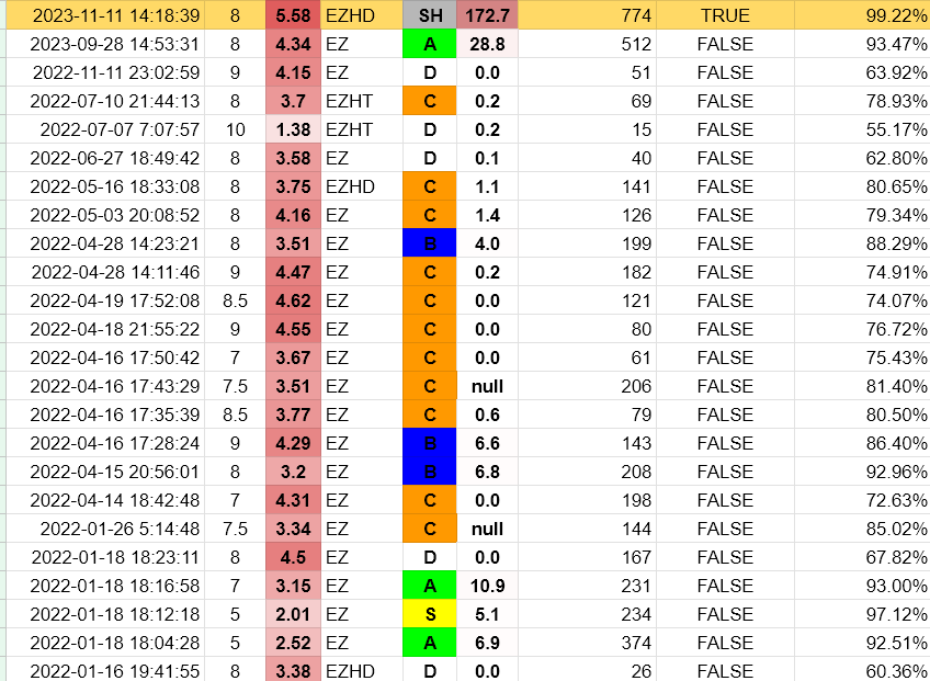 [osu!std] yakotenok | AR changer : r/osureport
