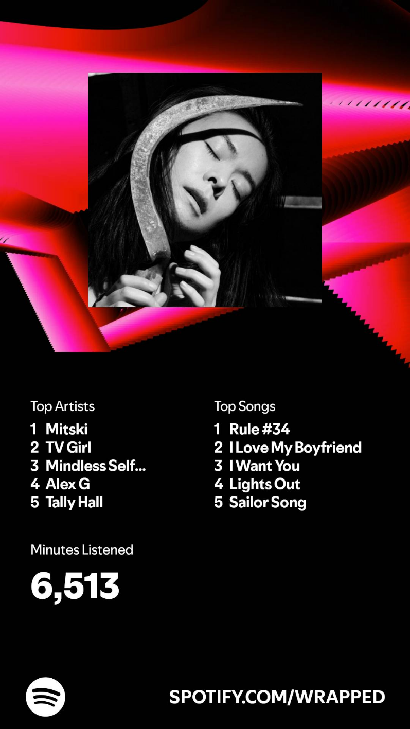 જ⁀ Vin / Amaru | Retrospring