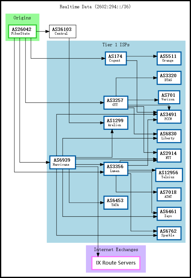 Fiberstate 5700G 测评