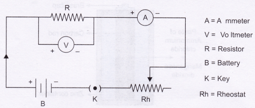 Draw a circuit diagram to verify ohm's law