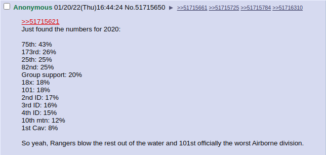 18D to med school : greenberets