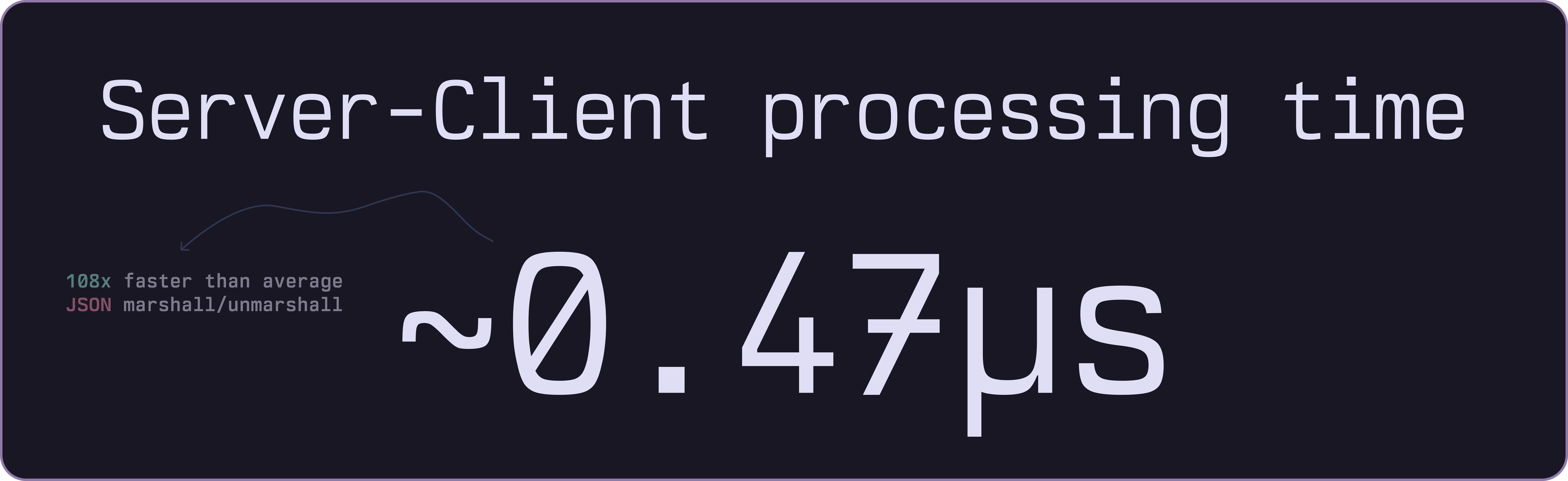 GitHub - bastiangx/wordserve-obsidian: Fast & Minimal real-time word ...