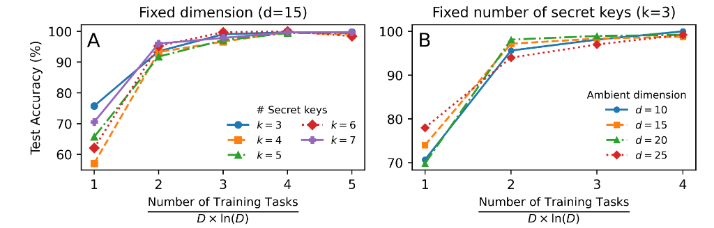 GitHub - ahabedsoltan/Task-Generalization-With-AutoRegressive ...