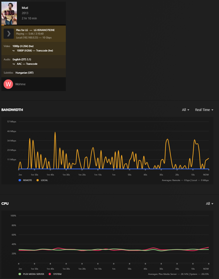 Transcoding performance issue with PMS : r/PleX
