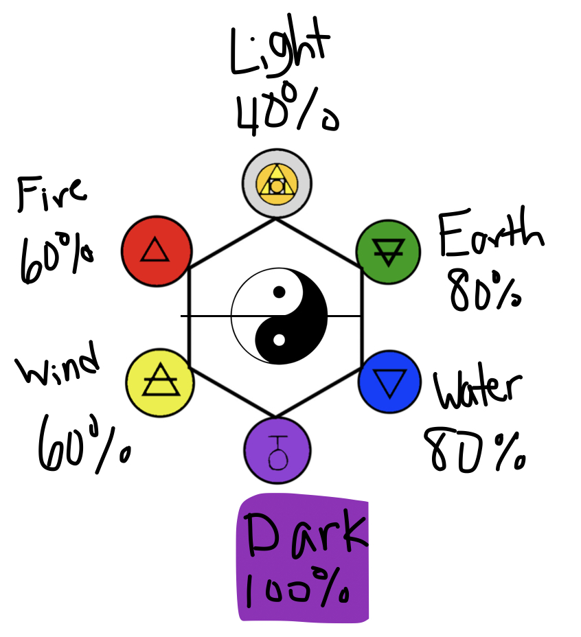 Your Manga Sucks, I’ll Prove It! - Chapter 24: Elemental Aura And Resonance (Rewrite) | Scribble Hub