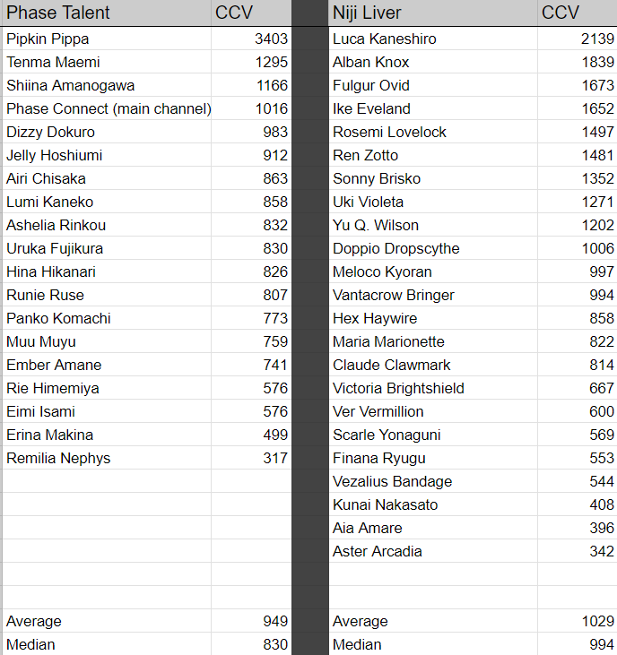 Phase Connect is covering the costs of booths and tables for all ...