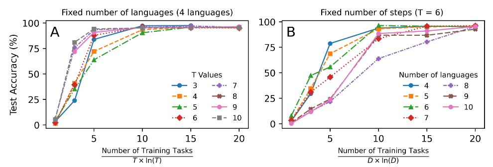 GitHub - ahabedsoltan/Task-Generalization-With-AutoRegressive ...