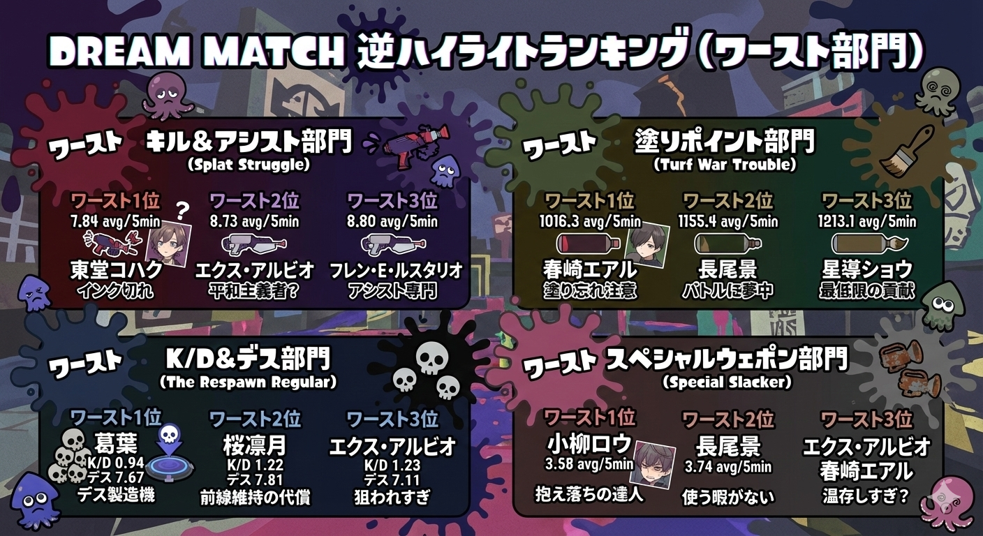 にじイカ祭り2025 : にじメンズ速報