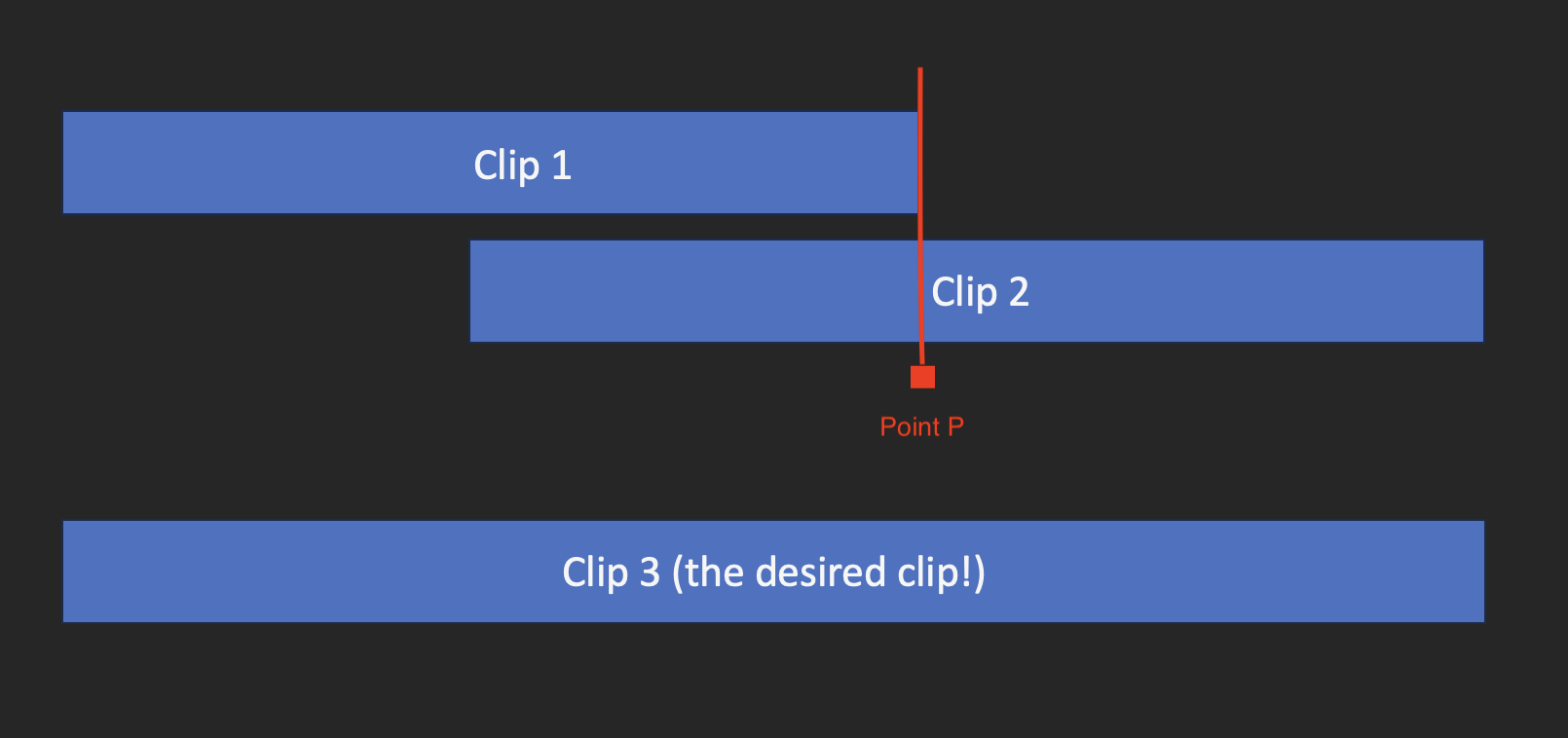 A Request for Help: Merging Two Overlapping Clips Into One Smooth Clip ...