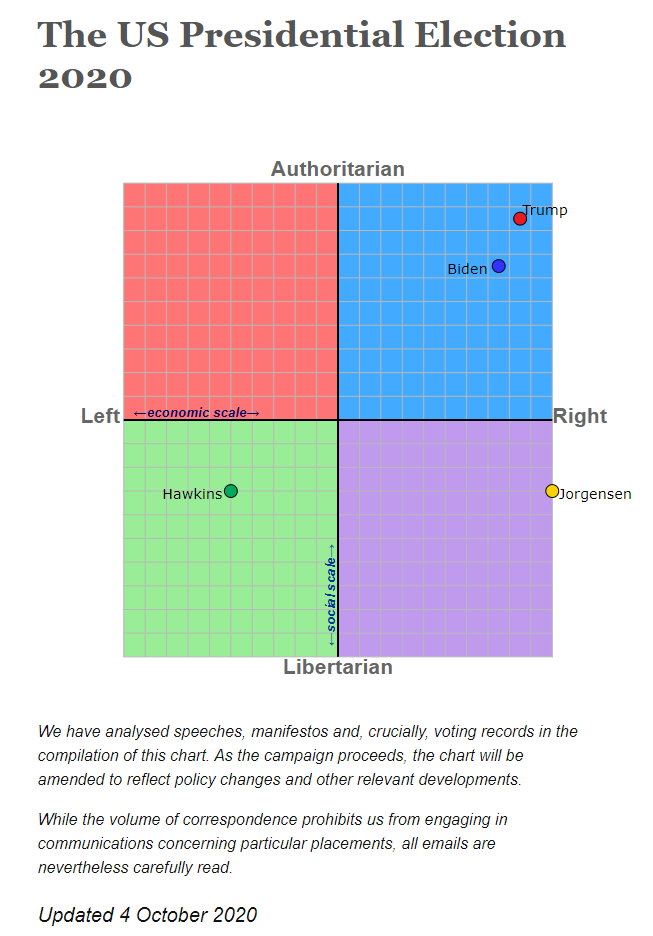 US Presidential Election 2020 - Trump vs Biden | Page 320 ...
