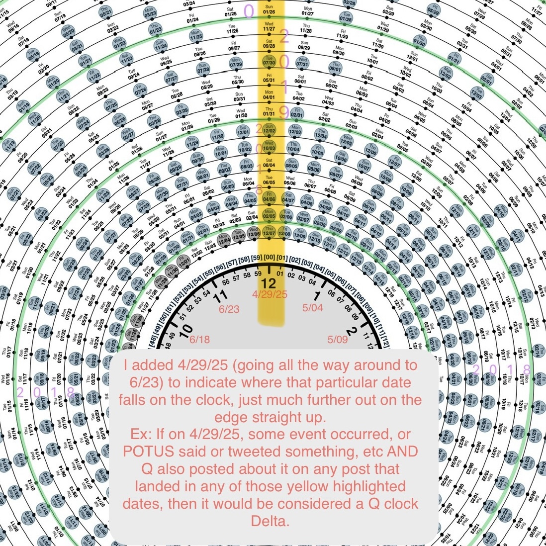 The Best Q Clock Post Ever Dropped on GAW | HOW Q Used 'The Watch' Pics THREE Times to Prove ...