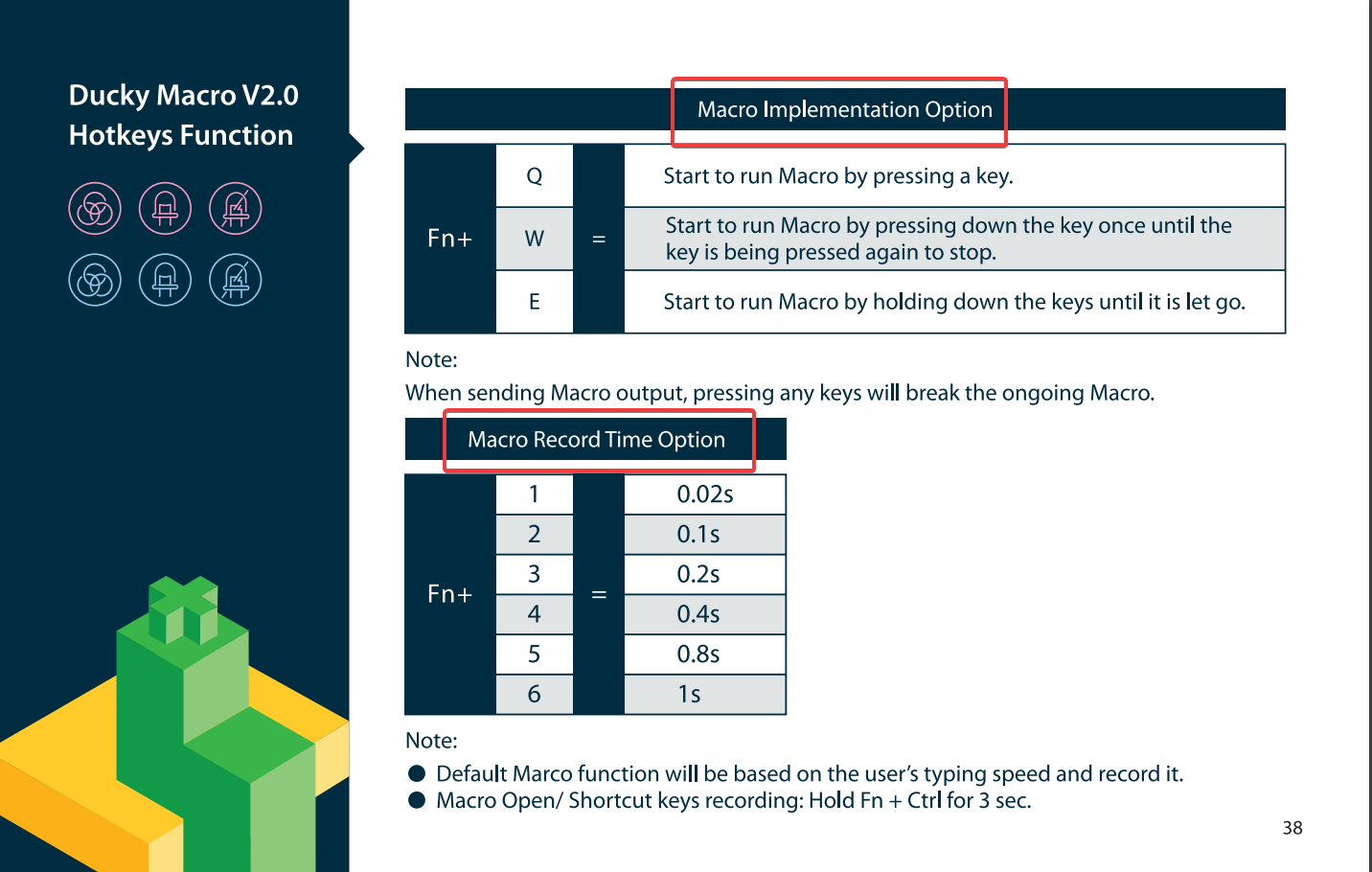 Macro Recording Option? // Ducky One 2 Mini : r/MechanicalKeyboards