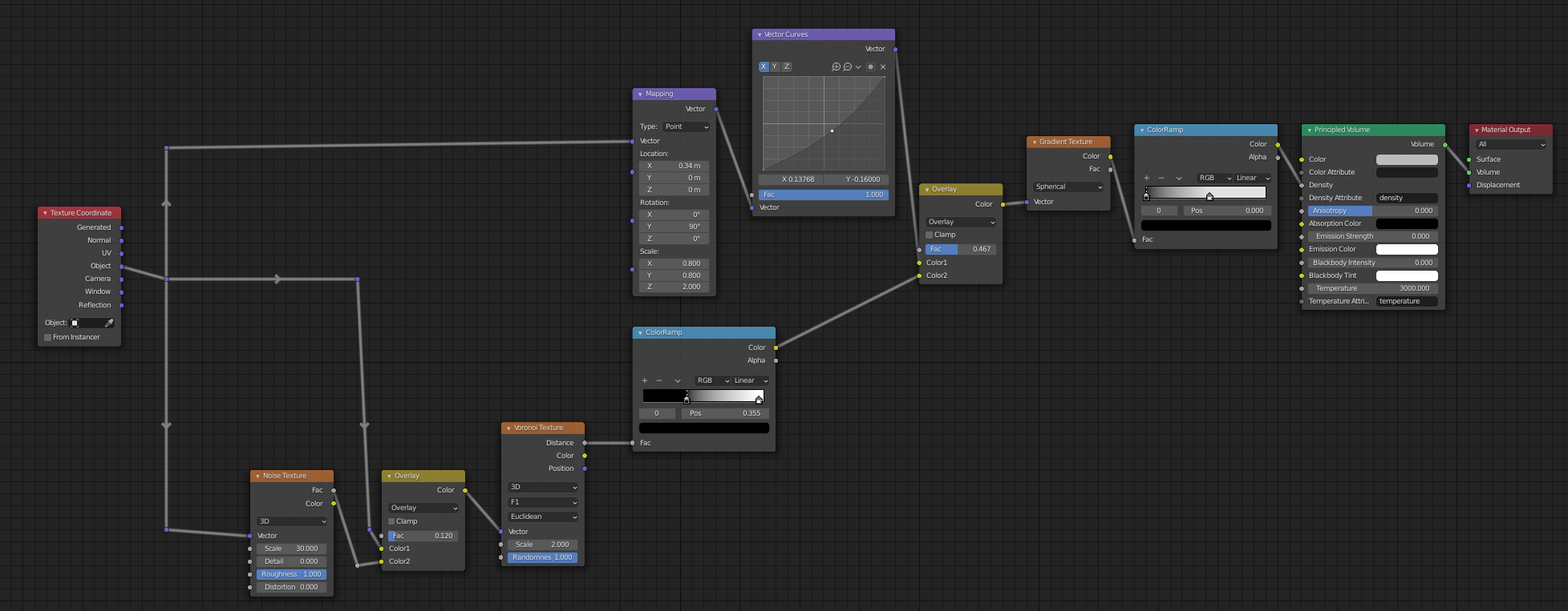 Our Clouds : r/blender