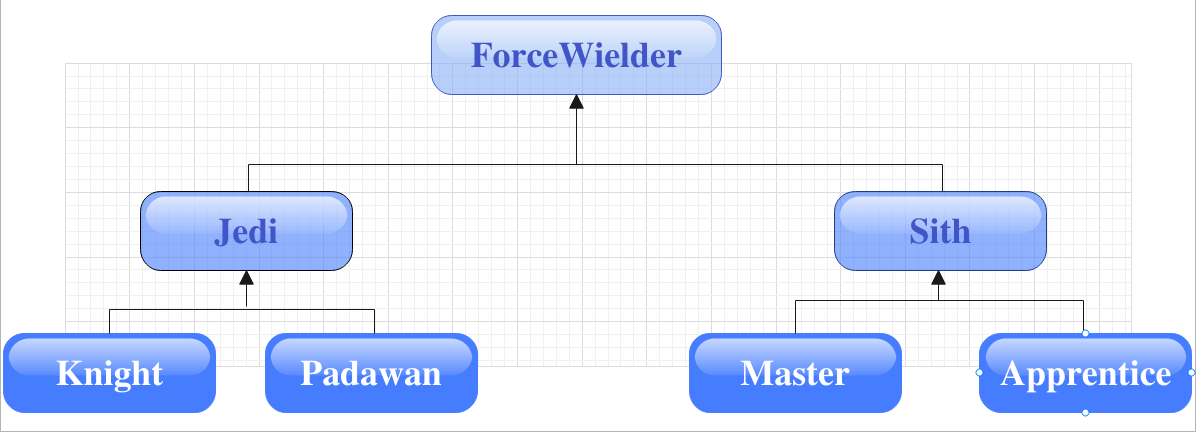GitHub - beydadur/star-wars