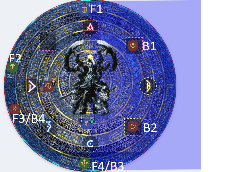 Strategies for markerless/communication-less Dynamis Omega : r ...