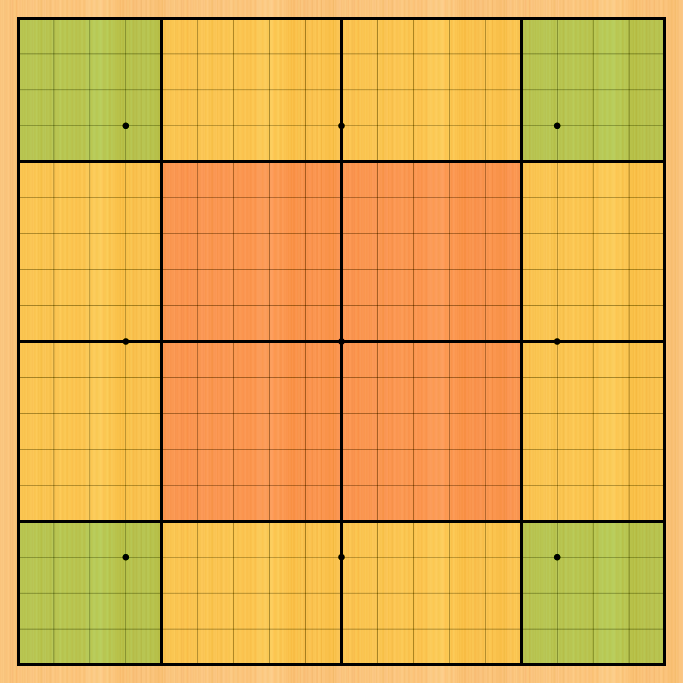 How well do skills on 9x9 and 13x13 transfer to 19x19? : r/baduk