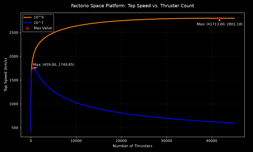 Change constant in new drag formula - Factorio Forums