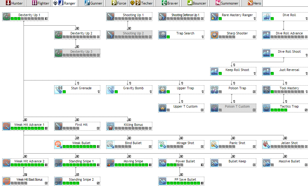 Support build? : r/PSO2