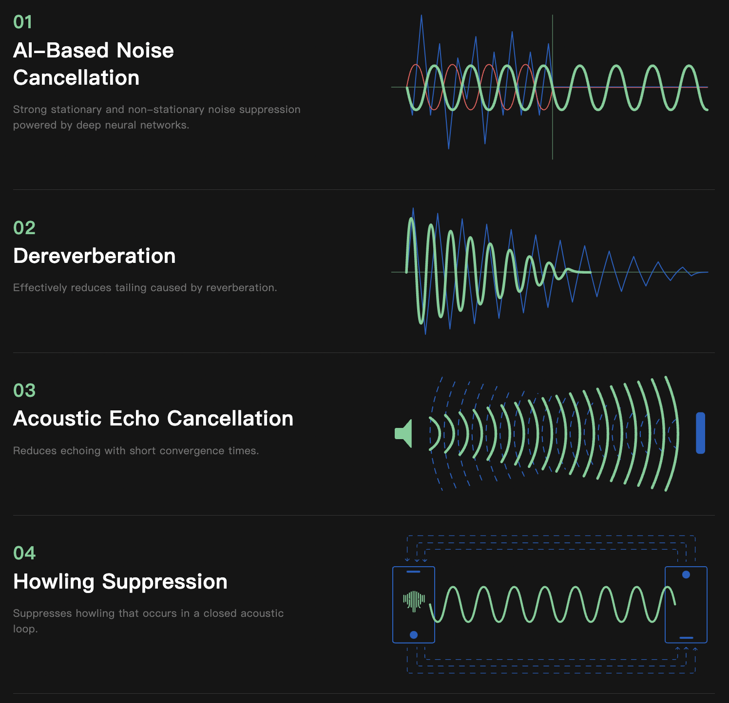 Elevoc Clear 混合式主動降噪 真無線藍牙耳機 開箱評測：再吵都不怕的通話錄音強者 | ZETAIL 科技心感動