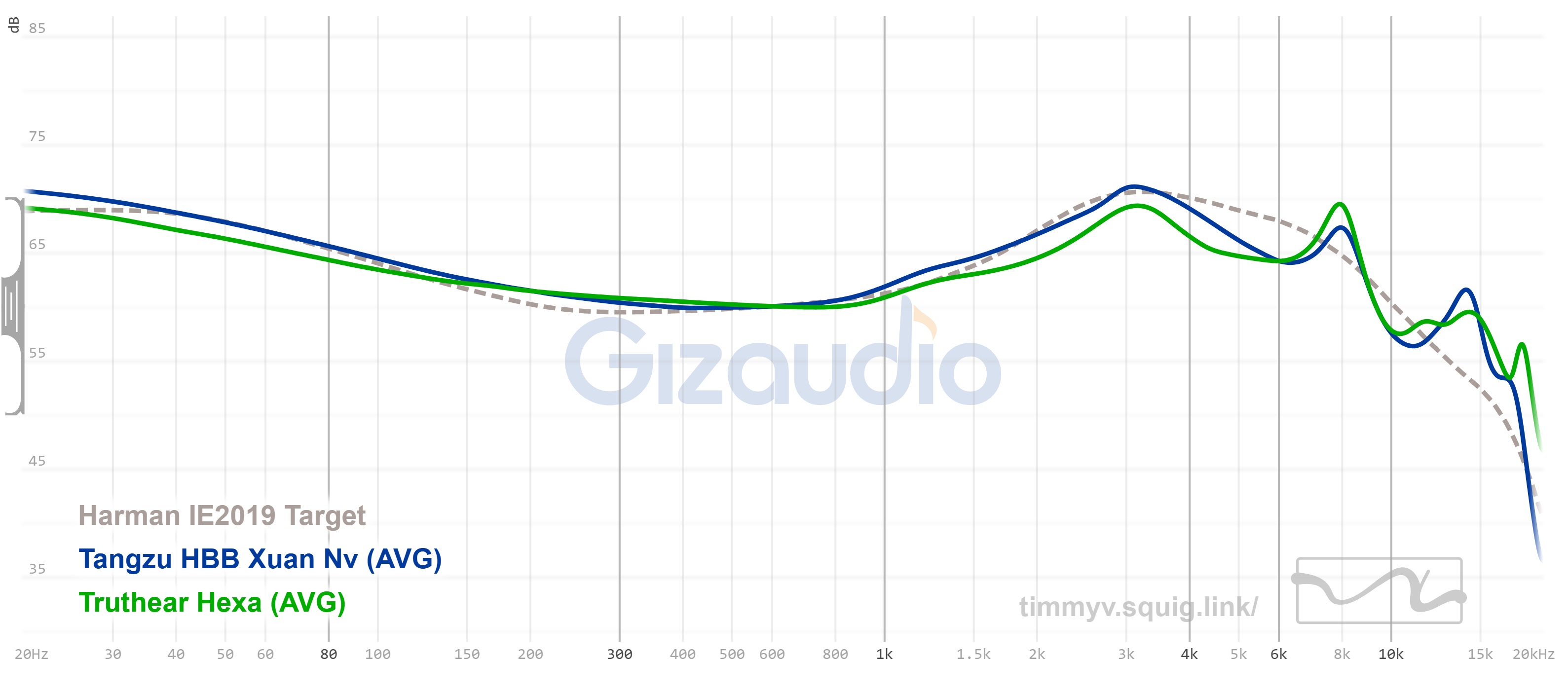 What IEM/DAC should I buy? : r/iems