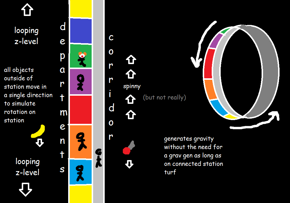How to simulate a rotating wheel artificial gravity station in SS13 ...