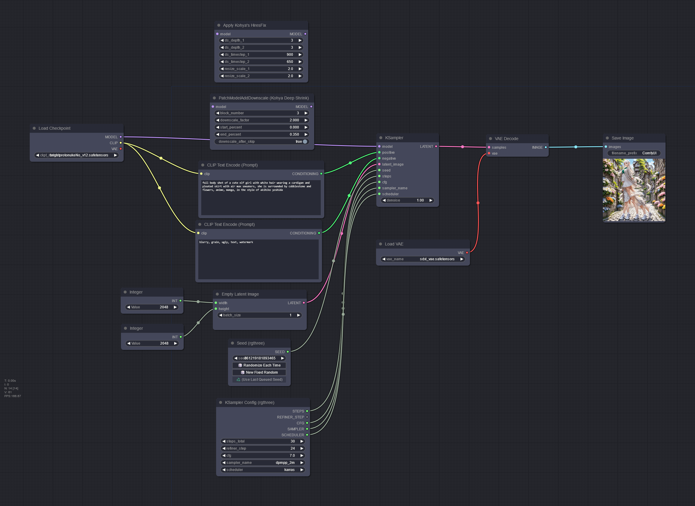 Anyone has Kohya Deep Shrink actually working? : r/StableDiffusion
