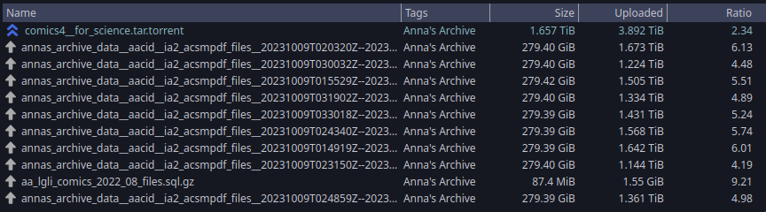 What is considered to be a fair seeding ratio? : r/torrents