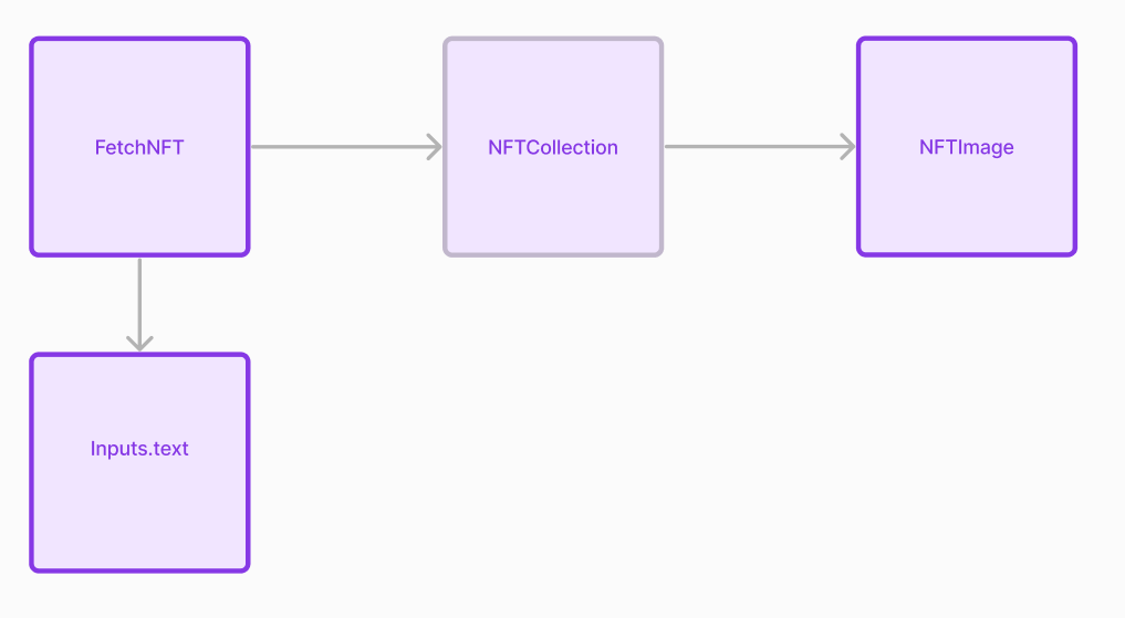 GitHub - open-web-academy-bootcamps/NFT-fetch-BOS: Near BOS widget for fetching NFTs from a ...