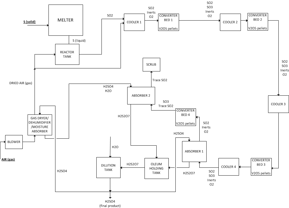 Chem Eng undergrad here. I very often see process flow diagrams just ...