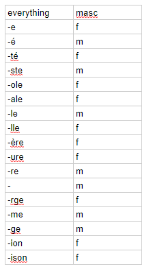 Sample (from 899 notes)