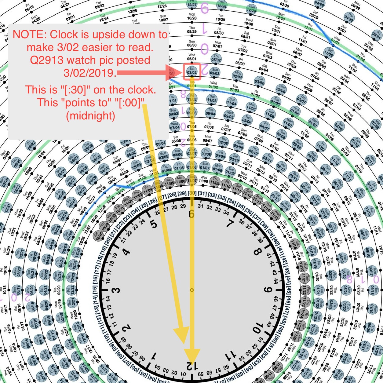 The Best Q Clock Post Ever Dropped on GAW | HOW Q Used 'The Watch' Pics ...