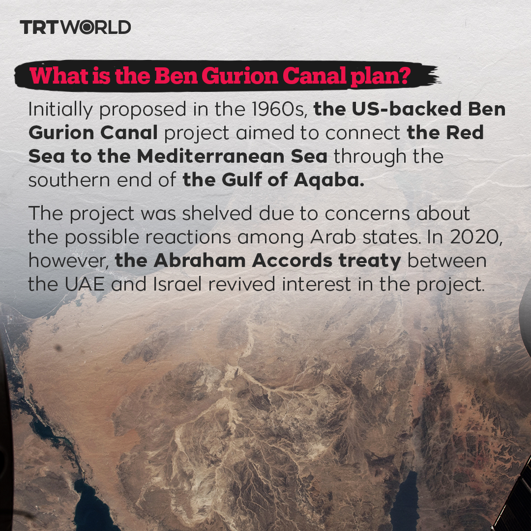Ben Gurion Canal