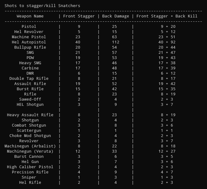 [Resource] Weapon Data: Reload-Cancel Times, Time to Kill, Shots to ...