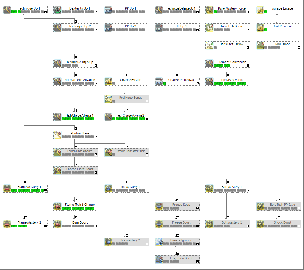 HU and FO Builds/Tips for Grinding to Hero? : r/PSO2