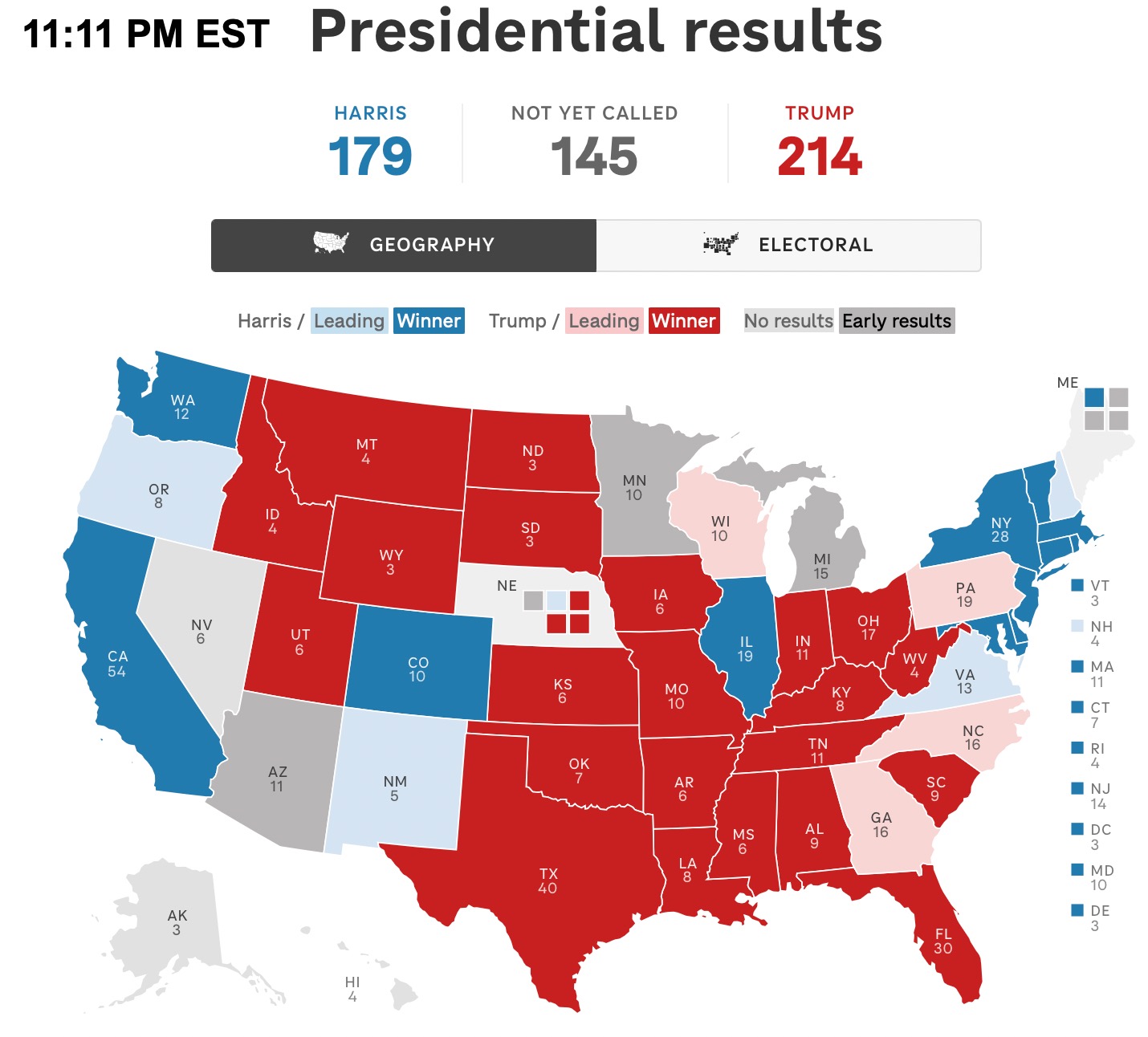Presidential results - NPR