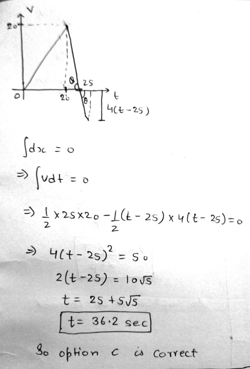 The figure shows the v-t graph of a particle moving in a straight line ...