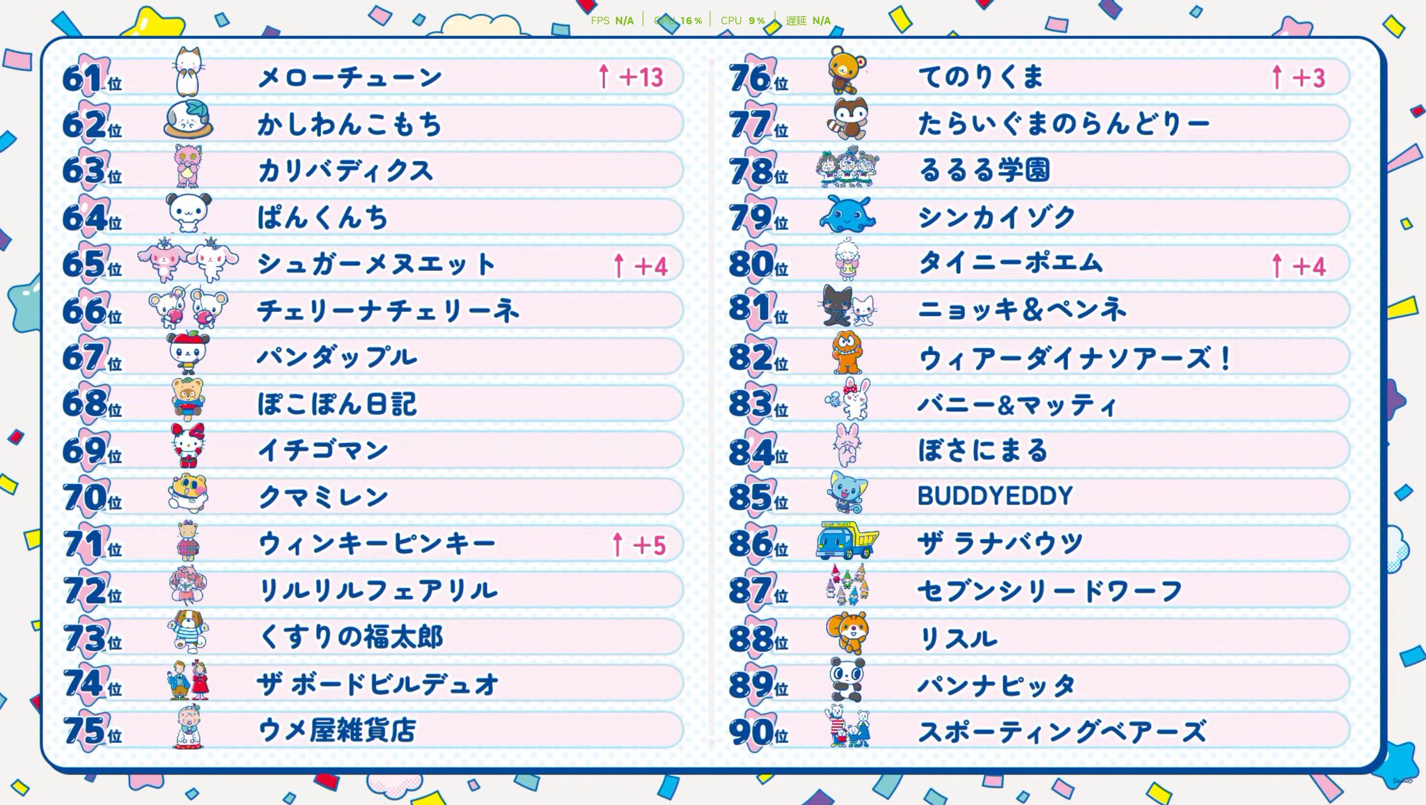 2025年サンリオキャラクター大賞発表 [256556981]