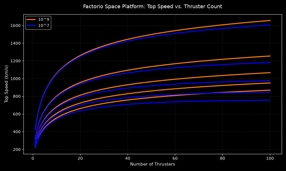 Change constant in new drag formula - Factorio Forums
